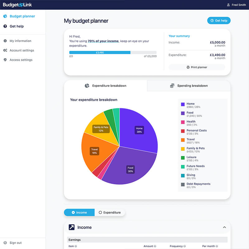 Budget Link - The interactive budgeting tool